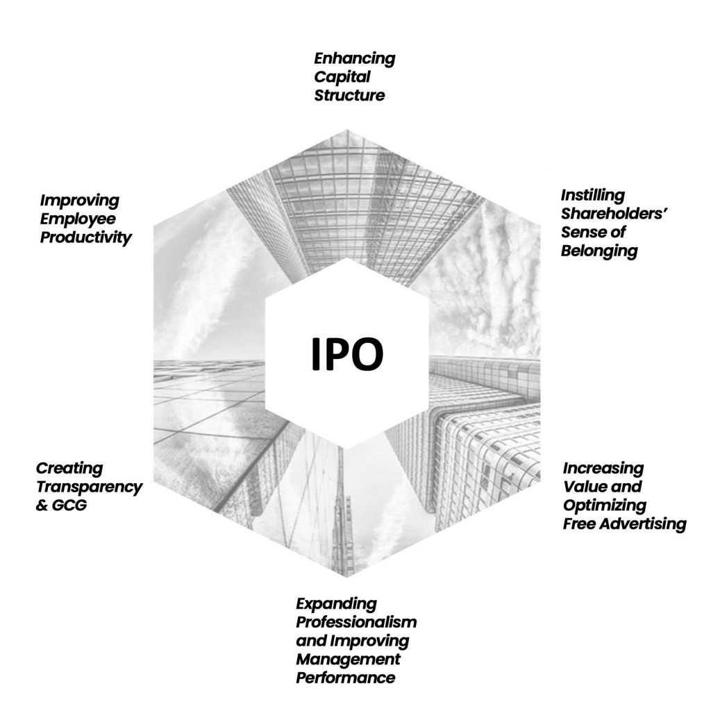 The Benefits Of IPO AJ Kapital the-benefits-of-ipo-aj-kapital
